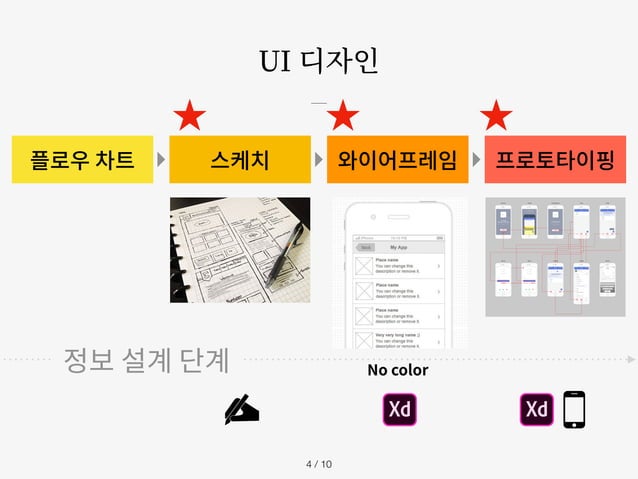 8th.lecture.personal.assignment.guideline | PPT