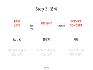 8th.Lecture.Step3.Analysis.pdf