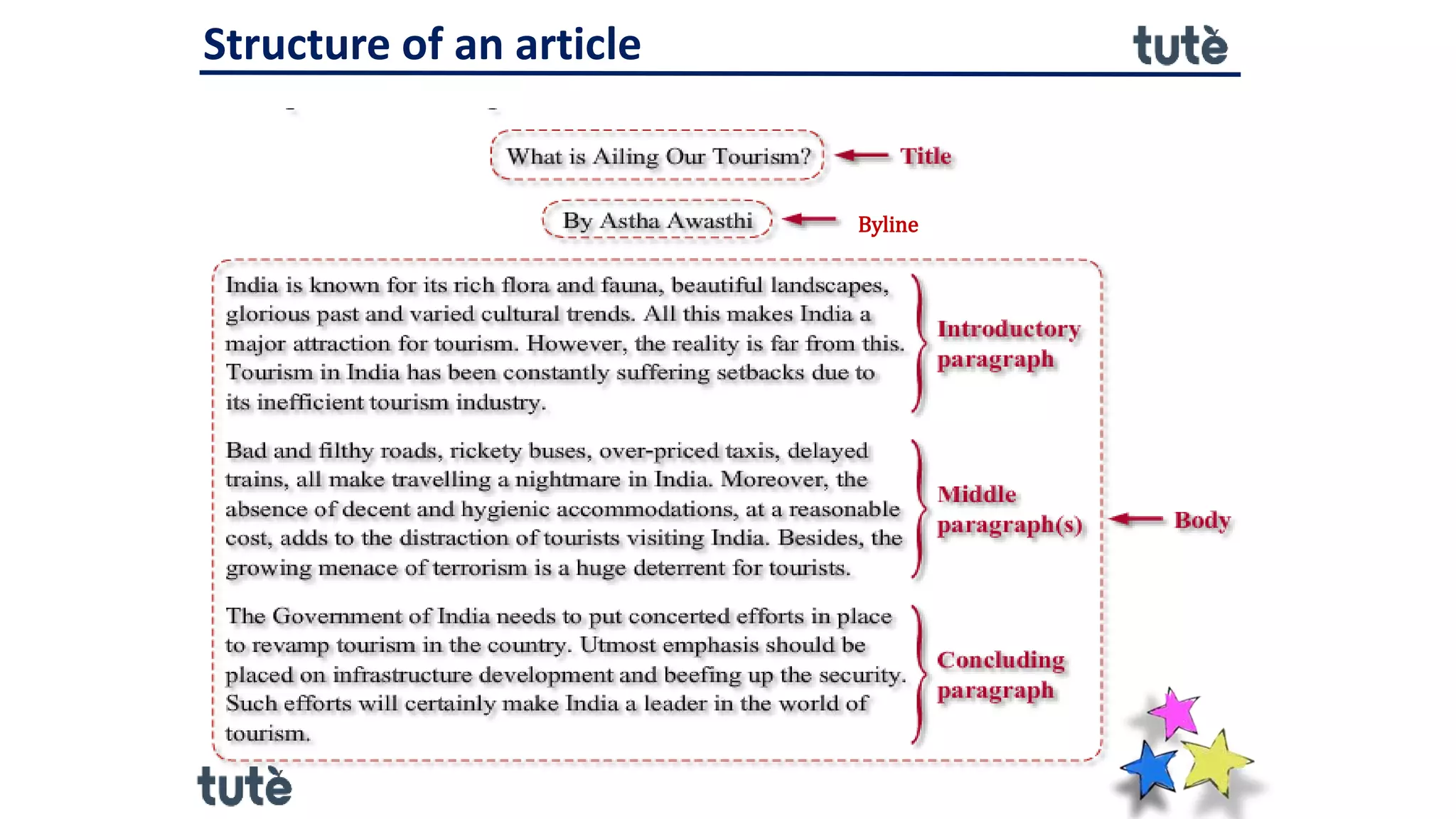 8th article writing | PPTX