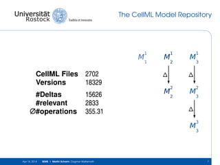 The CellML models’ walk through the repository | PDF