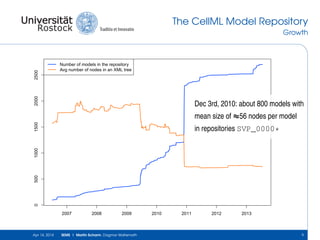 The CellML models’ walk through the repository | PDF
