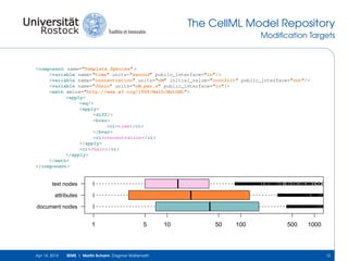 The CellML models’ walk through the repository | PDF