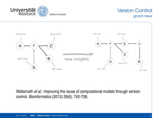 The CellML models’ walk through the repository | PDF