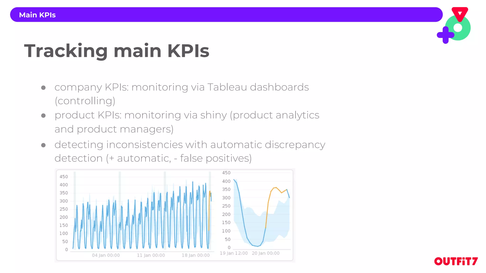 Ad-hoc tasks in the Data Scientist team based on Outfit7 example | PDF