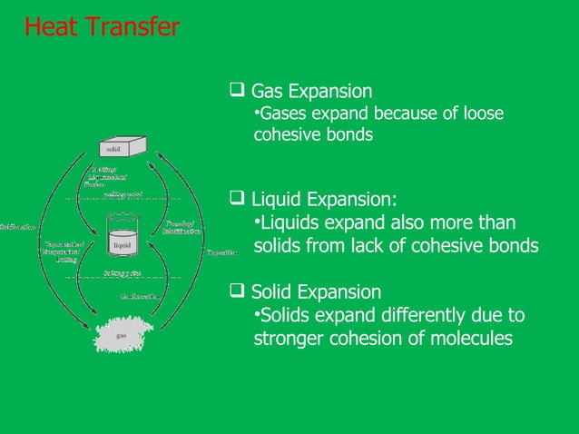 8th Grade Chapter 5 Lesson 2 | PPT