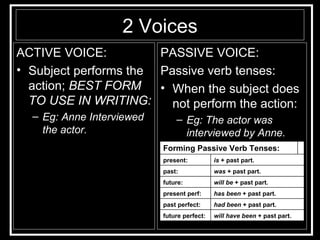 8th Grade Grammar Review Verb Fam | PPT