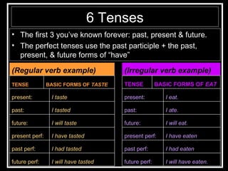 8th Grade Grammar Review Verb Fam | PPT