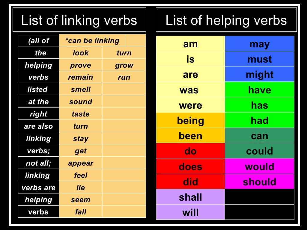 8th Grade Grammar Review Verb Fam 8th-grade-grammar-review-verb-fam