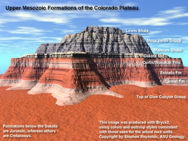 Chapter 6- landforms | PPT