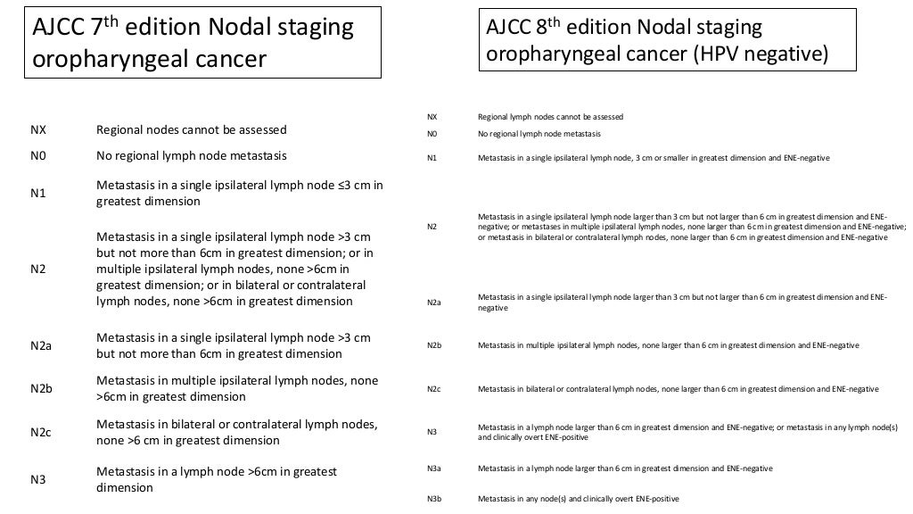 7th to 8th AJCC Head and Neck