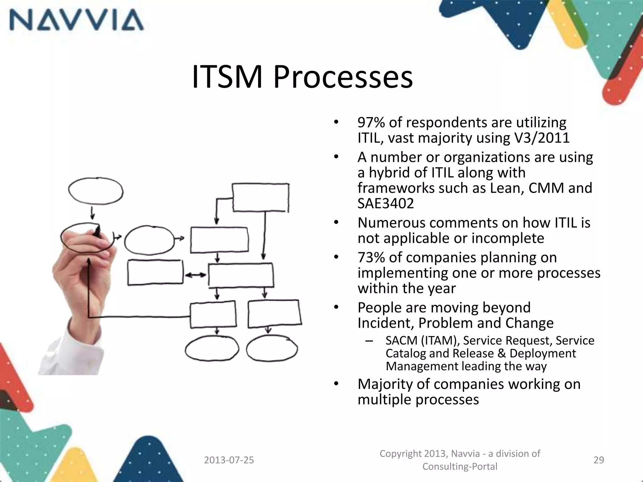 8th annual ITSM Industry Survey Results | PPT