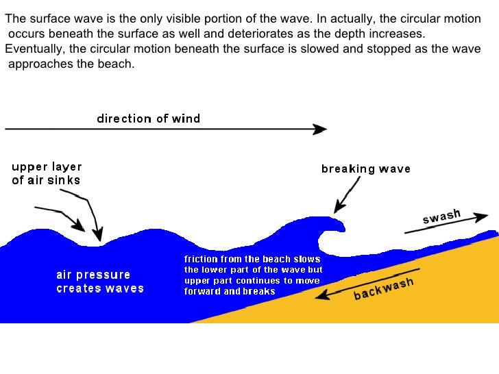 8th Chapter 15 – Characteristics Of Waves (1)