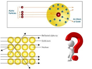 8th chapter 3 structure of atom. | PPT