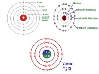 8th chapter 3 structure of atom. | PPT