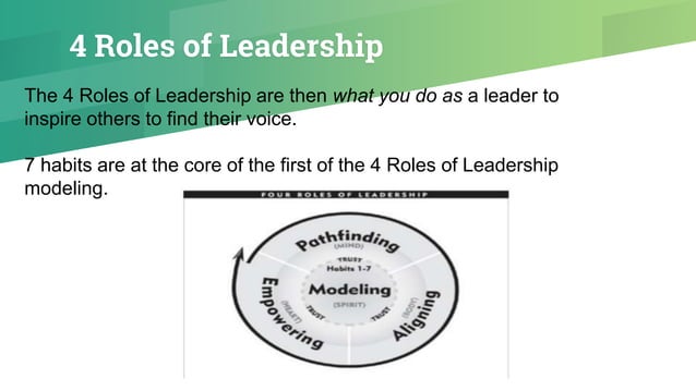 8th chapter of 8th habit (stephen covey) | PPTX