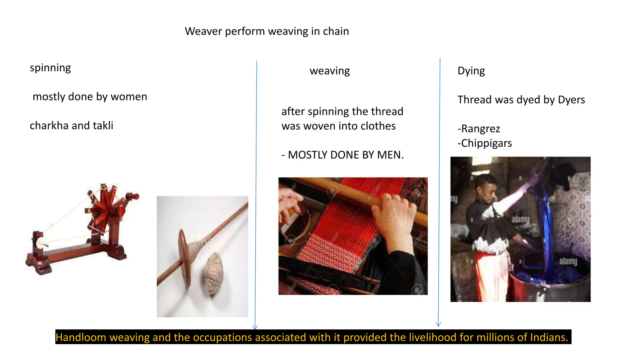 8TH CLASS PPT.pptx CHAPTER- 7 WEAVERS, IRON SMELTERS AND FACTORY OWNERS ...