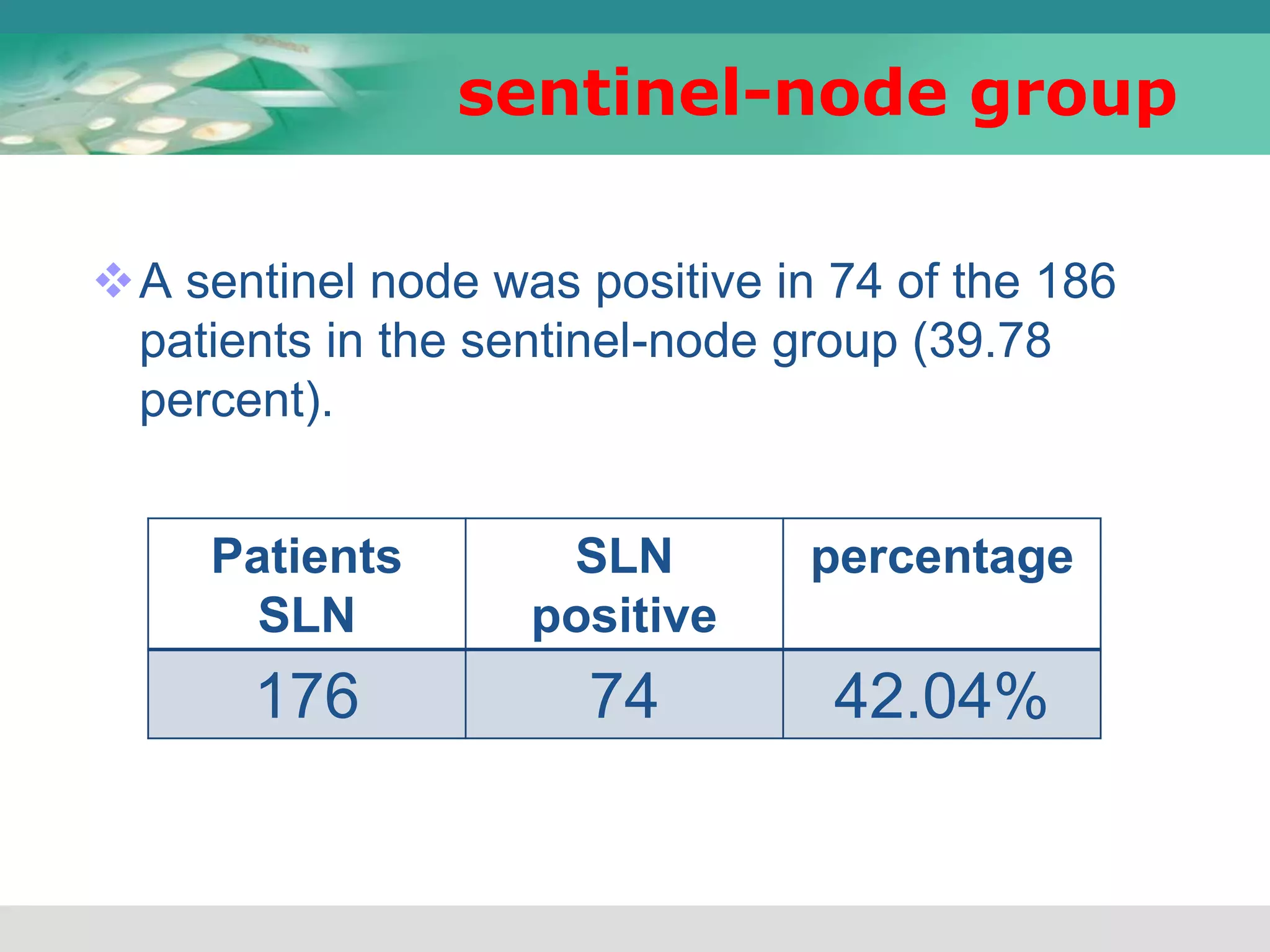 SLNB Comparison with Routine Axillary LN Dissection in Breast Cancer | PPT
