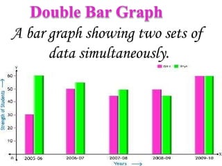 8th Data Handling and understanding graphs.pptx