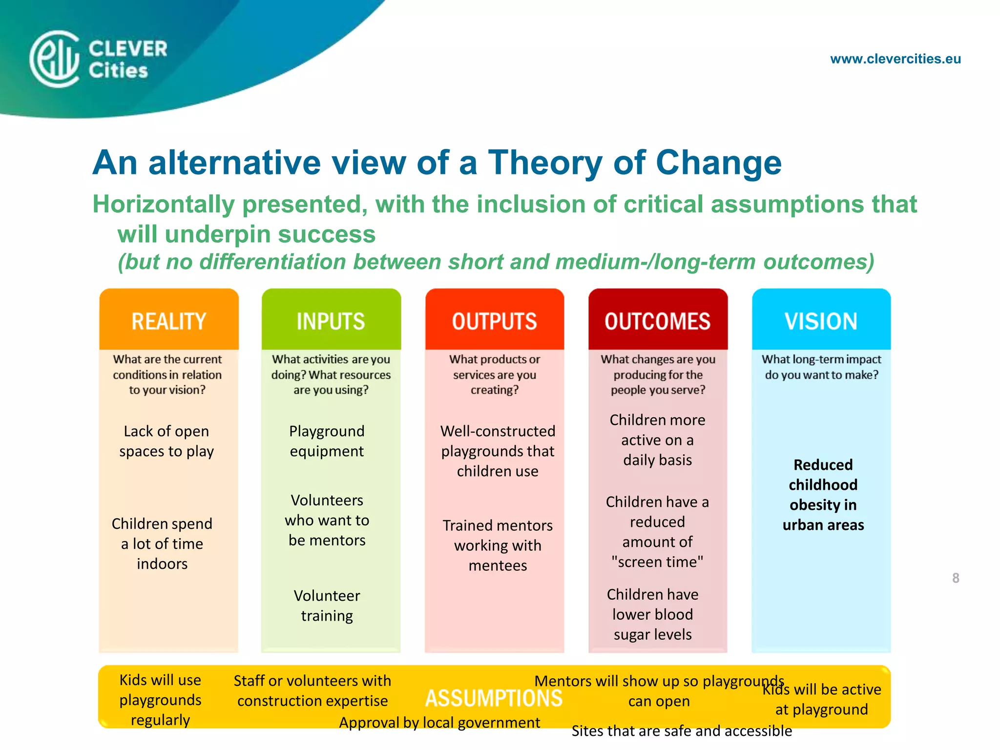 8_Theory of Change_FullProduct.pptx