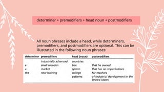 8 The Phrasal Expansion Rules of Noun.pptx