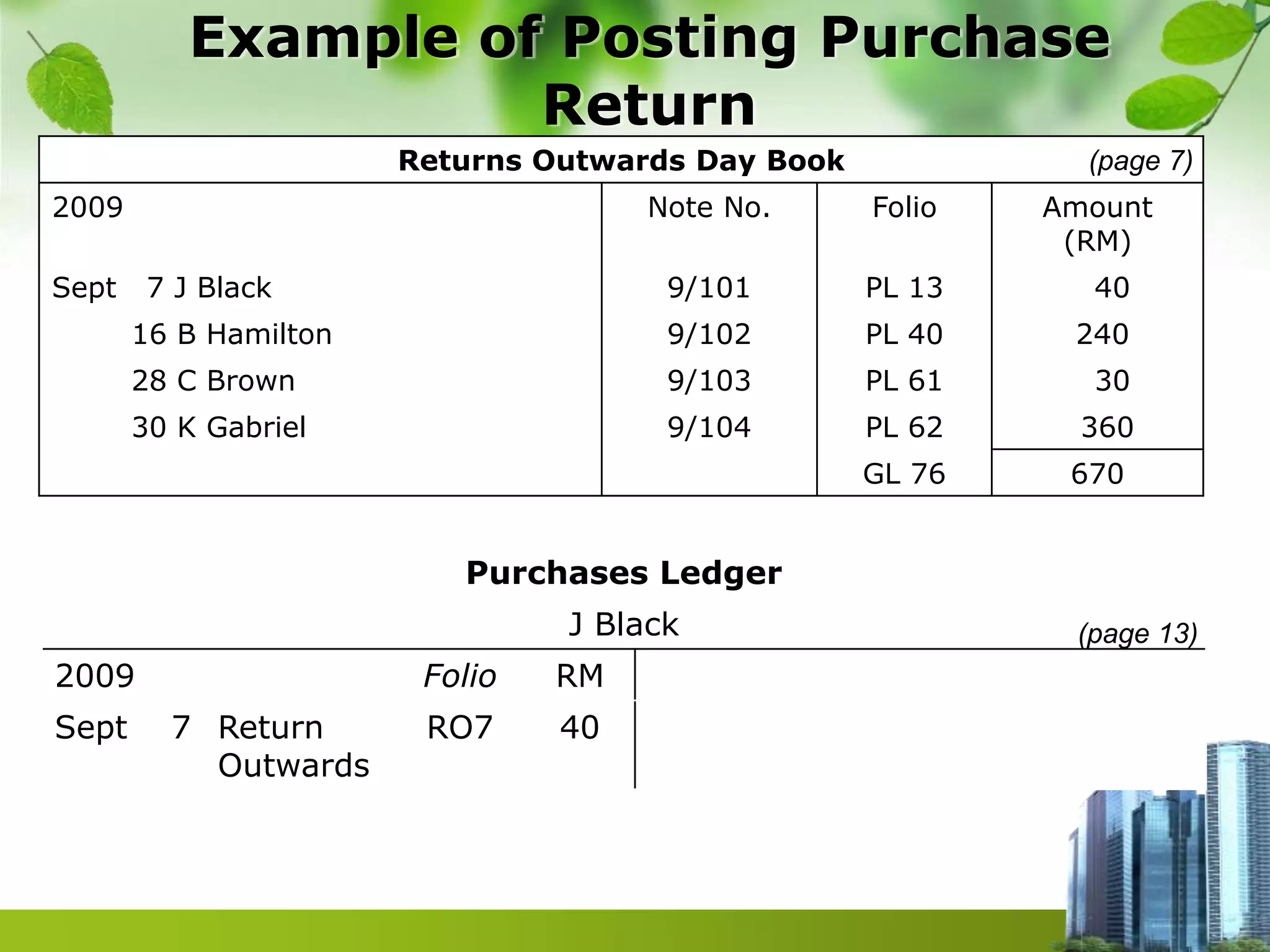 THE RETURNS JOURNAL .pptx
