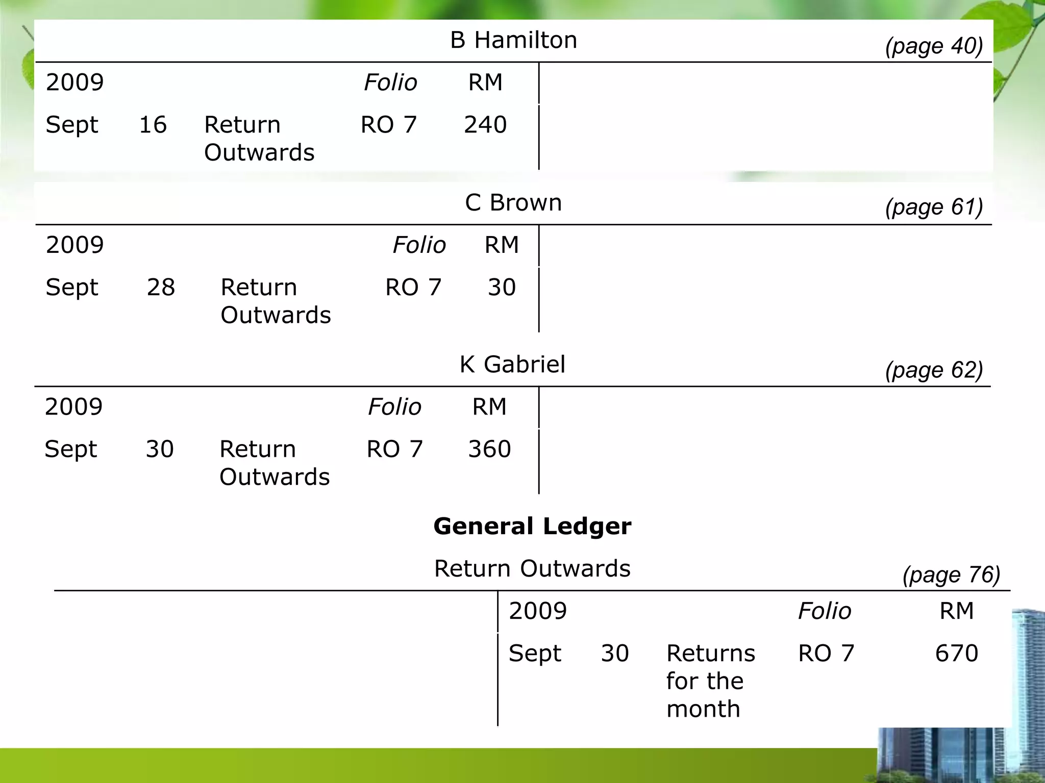 THE RETURNS JOURNAL .pptx