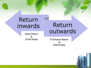 THE RETURNS JOURNAL .pptx