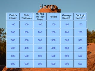 8th geology jeopardy | PPT