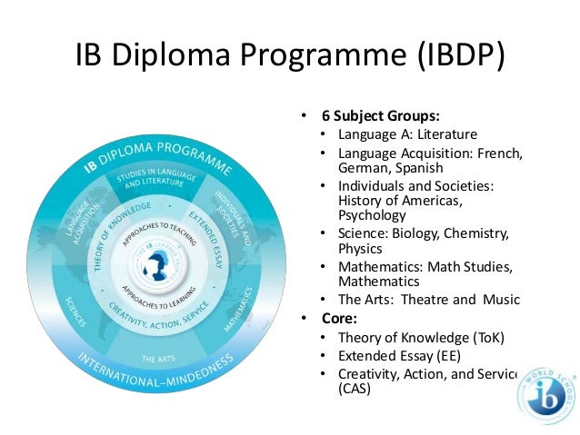 Class of 2019 Requirements