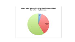 8th Grade Advisory Student Survey Data: Unit 1 | PPTX | Educational ...