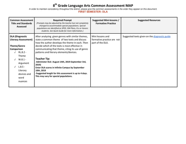 8th grade Assessment Map Language Arts.pdf