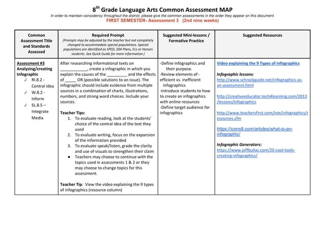8th grade Assessment Map Language Arts.pdf
