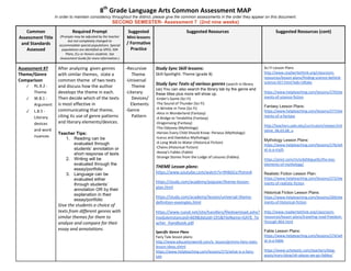 8th grade Assessment Map Language Arts.pdf