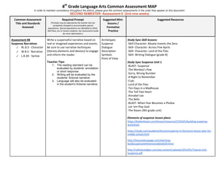 8th grade Assessment Map Language Arts.pdf