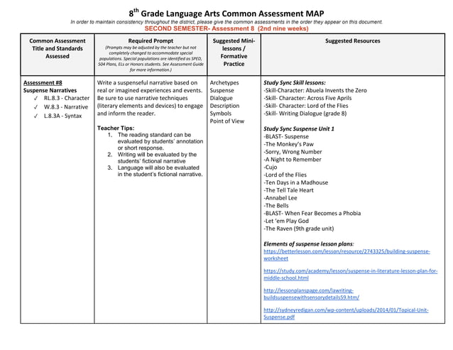 8th grade Assessment Map Language Arts.pdf