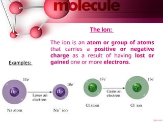 8th_Grade_Atoms_and_Ions_explicação da formação de iões | PPTX