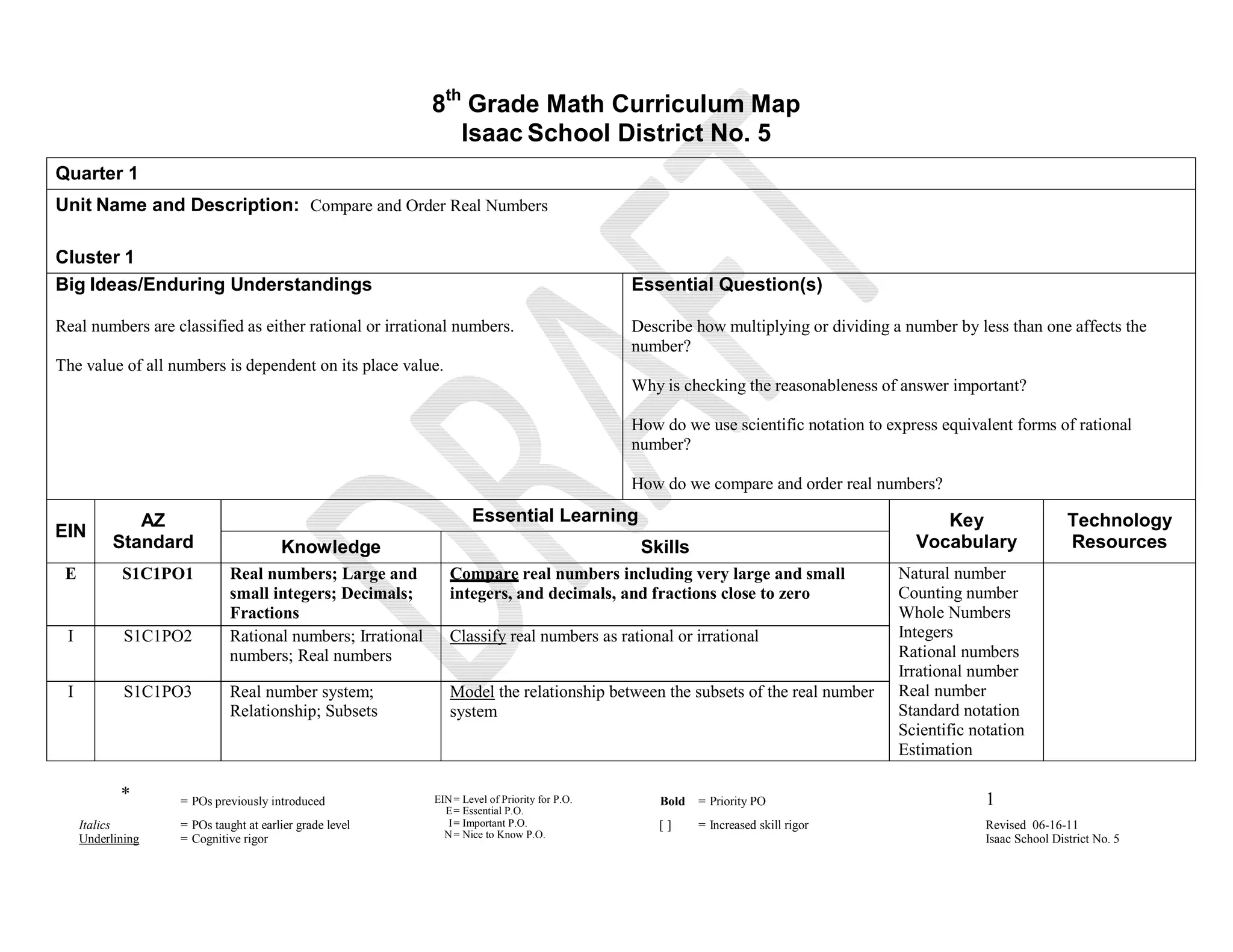 Eight Grade Math Curriculum Map | PPT