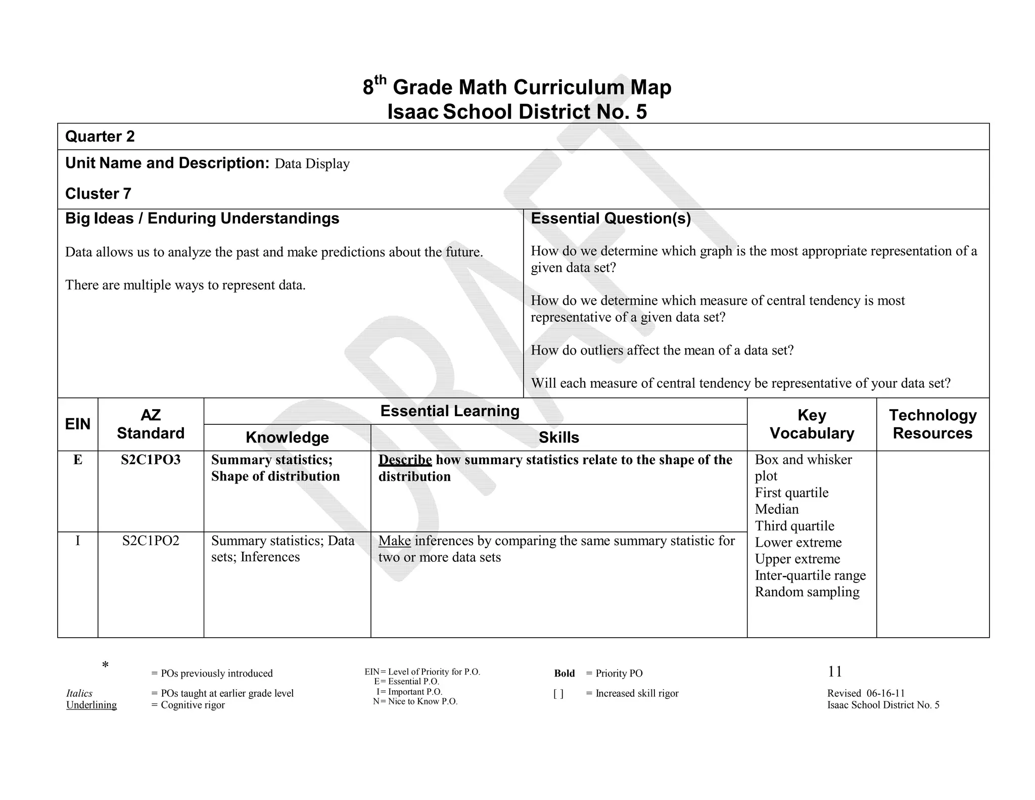Eight Grade Math Curriculum Map | PPT
