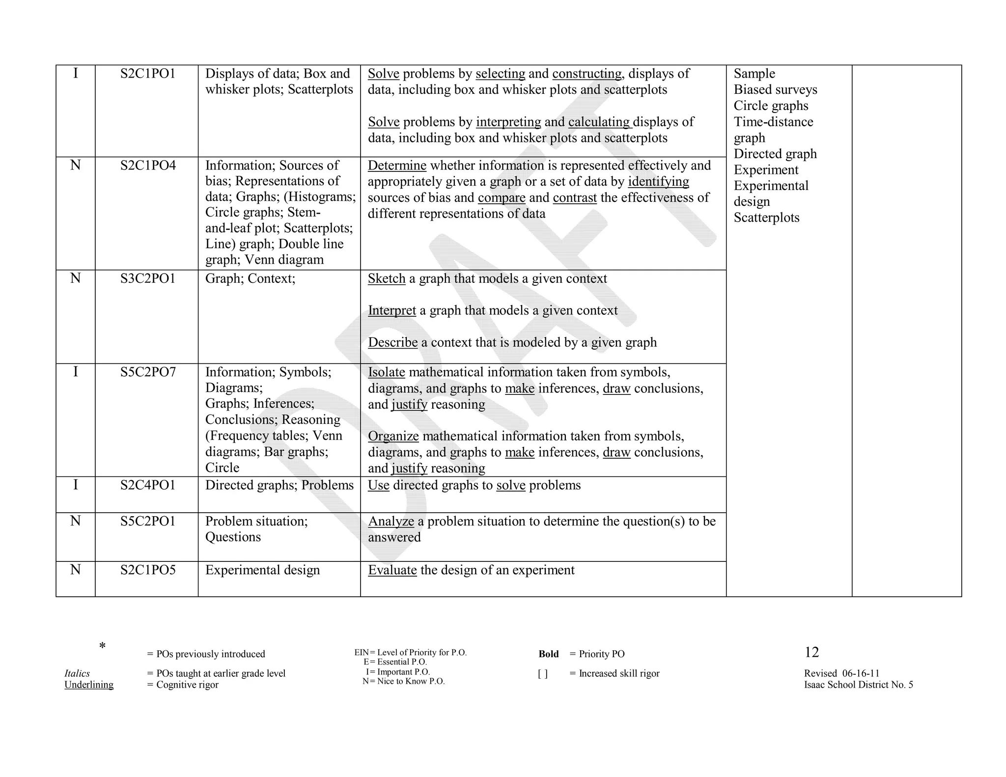 Eight Grade Math Curriculum Map | PDF