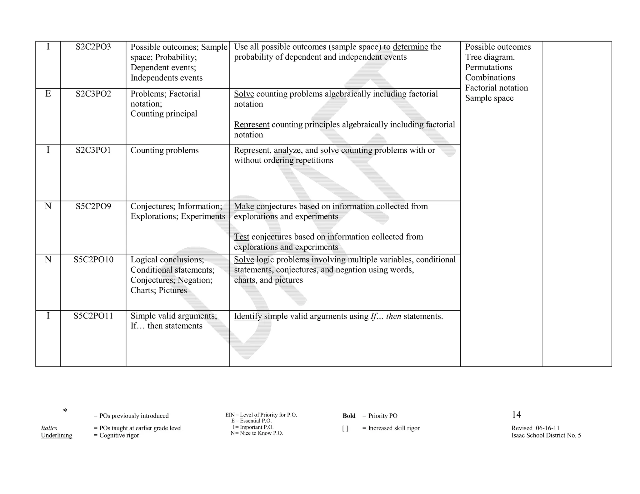 Eight Grade Math Curriculum Map | PDF