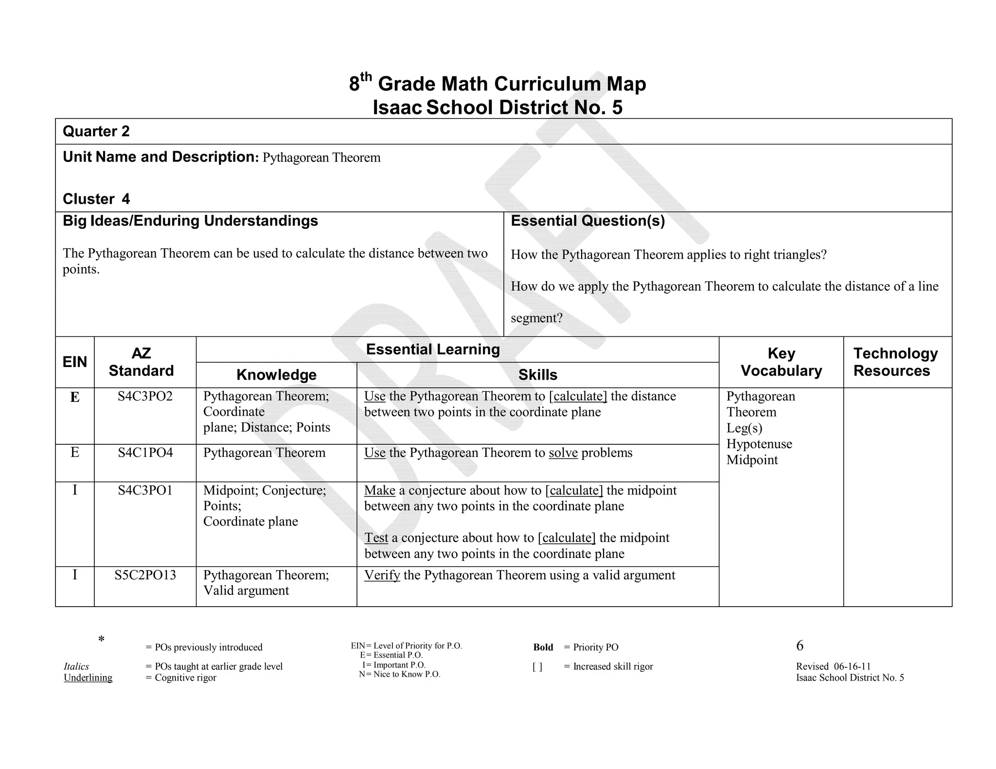 Eight Grade Math Curriculum Map | PPT