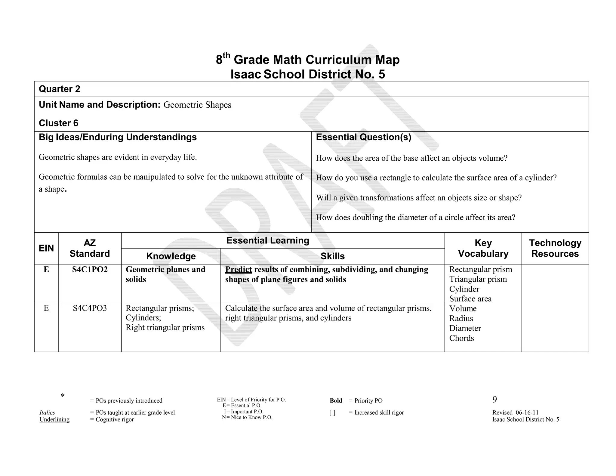 Eight Grade Math Curriculum Map | PDF