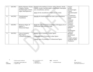 Eight Grade Math Curriculum Map | PPT