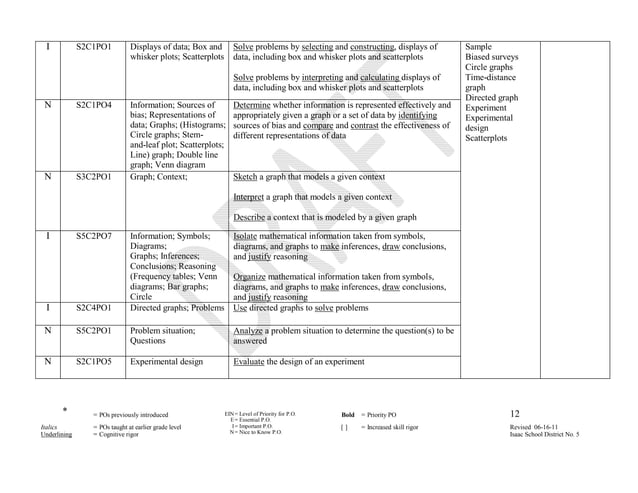 Eight Grade Math Curriculum Map | PPT