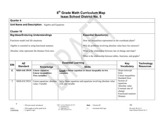 Eight Grade Math Curriculum Map | PPT