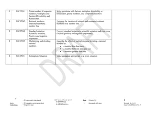 Eight Grade Math Curriculum Map | PPT
