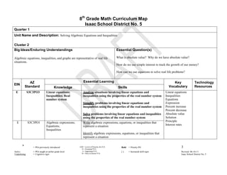 Eight Grade Math Curriculum Map | PDF