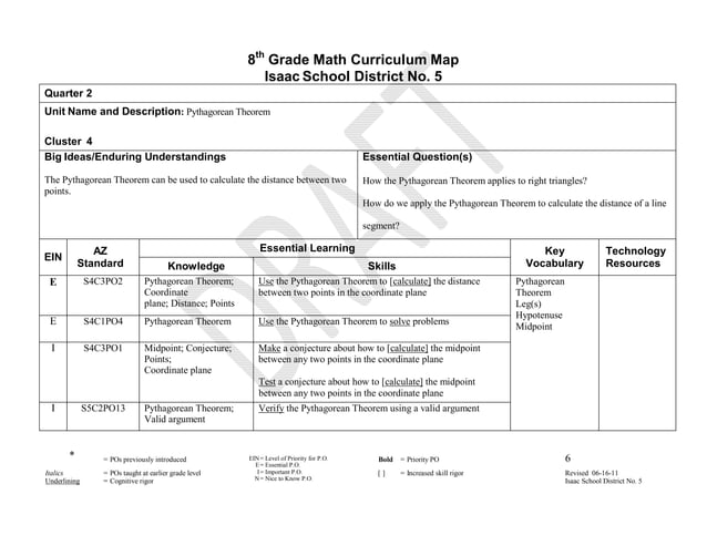 Eight Grade Math Curriculum Map | PPT
