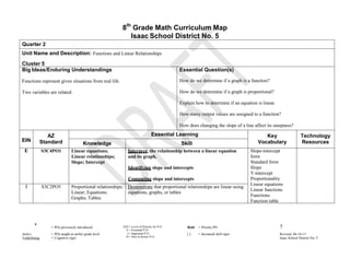 Eight Grade Math Curriculum Map | PPT