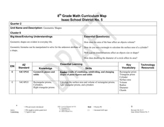 Eight Grade Math Curriculum Map | PPT